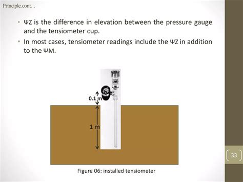 Soil Moisture Measurement Ppt