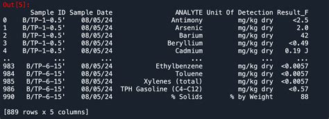 Modifing A Pandas Dataframe Using Pivot Tables Or Group By Stack Overflow