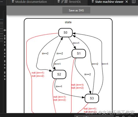 用vscode编辑verilog代码配置vscode Verilog Csdn博客