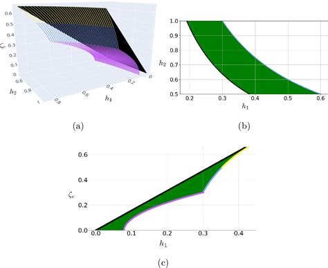 Figure 2 From A Design Methodology For Nonlinear Oscillator Chains