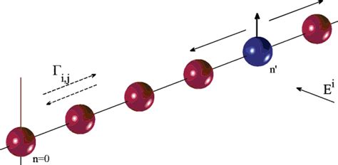 Color Online Excitation Of Semi Infinite Particle Chain Download Scientific Diagram