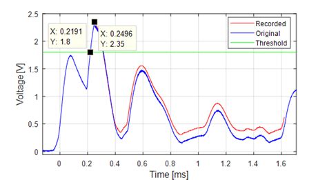 stm32l4 wakeup delay from stop mode stop 0 stmicroelectronics community