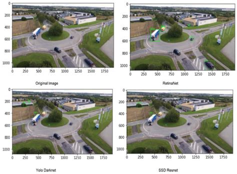 Multiscale Object Detection From Drone Imagery Using Ensemble Transfer Learning