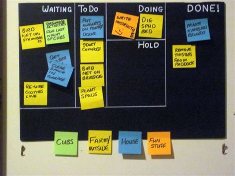 Make A Personal Kanban Board Organize Your Tasks Efficiently