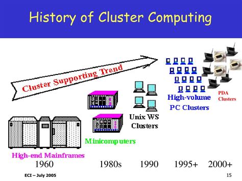 Ppt Technologies For Cluster Computing Powerpoint Presentation Free Download Id3532747