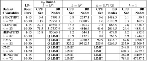 pdf an improved branch and bound method for maximum monomial