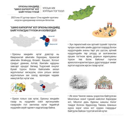Инфографик “Орхоны хөндийд “Шинэ Хархорум” хот байгуулах тухай” УИХ ын тогтоолын танилцуулга