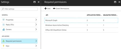 Master In Aspnet And Sql Creating Azure Ad App Registration With
