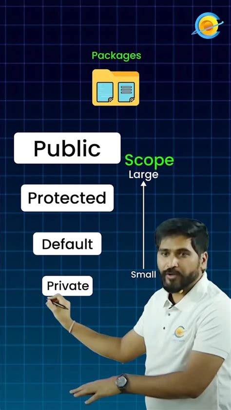 Shashi Bagal Teacher What Is Overriding In Programming Learn With Shashi Sir Tech