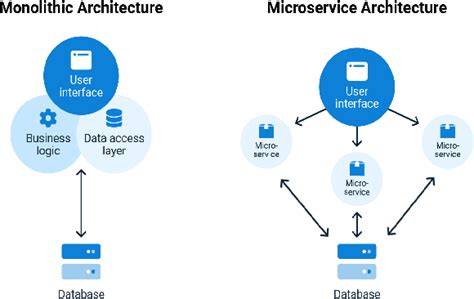 Figure 1 From Containerization Of A Polyglot Microservice Application Using Docker And