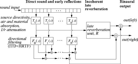 Figure 1 2 From Modeling Techniques For Virtual Acoustics Semantic Scholar