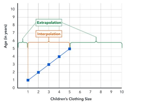 C Module Section Flashcards Quizlet