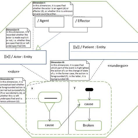A Model Of Intentionality 3 Download Scientific Diagram