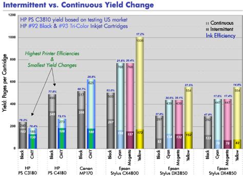 Hp Printer Cartridge Chart Keski