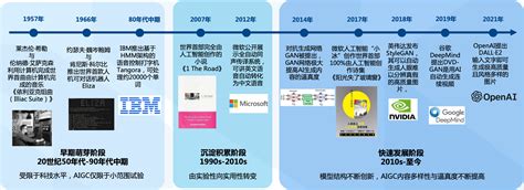 Chatgpt研究三——aigc多模态交互功能，奠定多场景商用基础aigc体验 Csdn博客