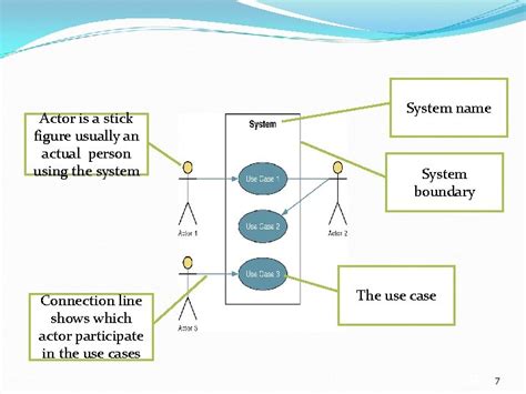 Lec Use Case Diagrams Slide Dynamic Modeling Lec Use Case Diagrams Slide Dynamic Modeling