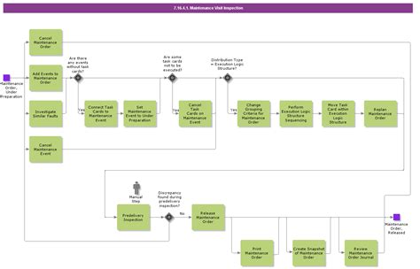 71641 Maintenance Visit Inspection