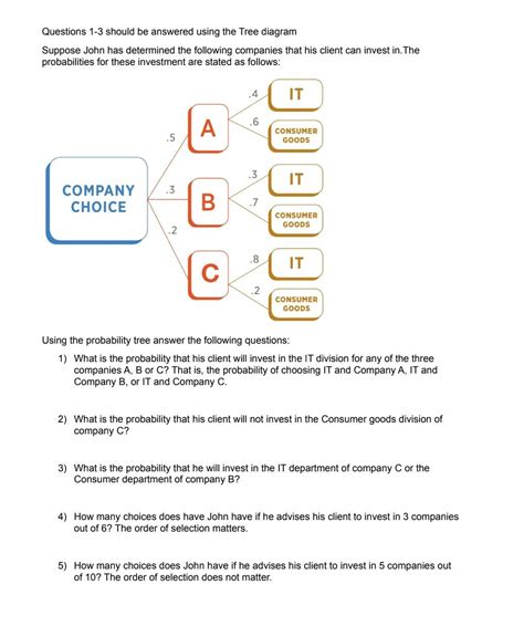 Solved Questions 1 3 Should Be Answered Using The Tree Chegg Com
