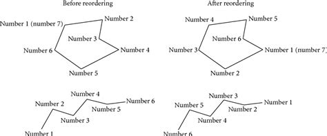 Figure 3 From A Zero Watermarking Scheme For Vector Map Based On