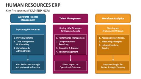 Human Resources Erp Powerpoint Presentation Slides Ppt Template
