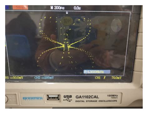 The Phase Diagrams Of The 4d Yuwang Four Wing Chaotic System Realized
