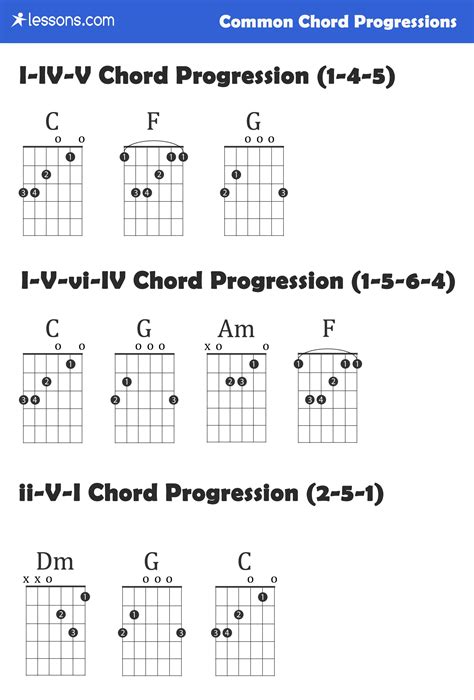 Chord Progressions Guitar Chart