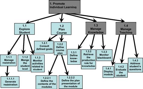 figure 6 from modelling multi agent system using different