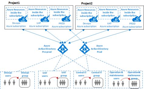【云架构】azure虚拟数据中心：网络透视图 架构师研究会