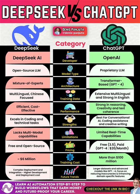 denis panjuta on linkedin deepseek vs chatgpt key differences 1