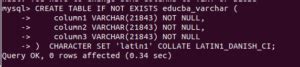 MySQL VARCHAR Complete Guide To MySQL VARCHAR