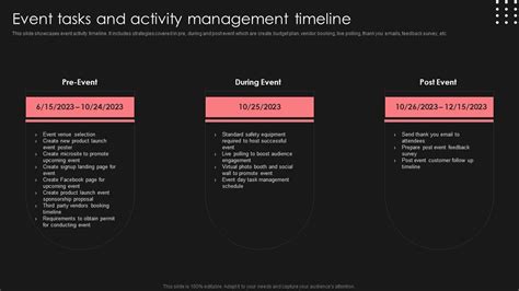 Positive Impact Of Effective Event Tasks And Activity Management Timeline Infographics Pdf