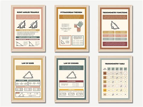 Trigonometry Posters Right Triangle Pythagorean Theorem Law Of Sine