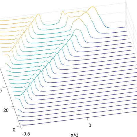A Vortex Depinned From The Defect At The Left Edge Of The Junction