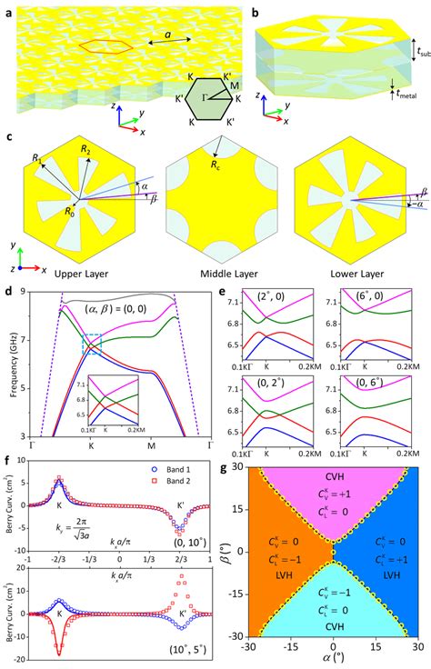 A Isometric Schematic Of The Triangular Lattice Composite DSP Download Scientific Diagram