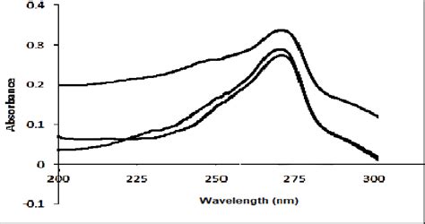 The λ Max Of Tmp And Tmp Ic Download Scientific Diagram