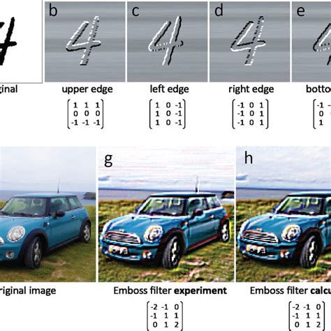 Pdf Parallel Convolution Processing Using An Integrated Photonic Tensor Core