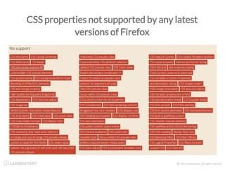 CSS With Feature Detection For Cross Browser Compatibility PPT