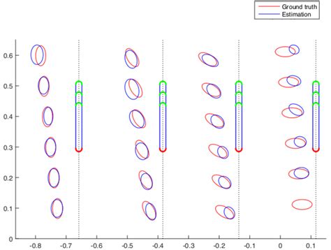 Localization And Estimation Of A 33 × 16 Conductive Ellipsoid At 5 Download Scientific Diagram