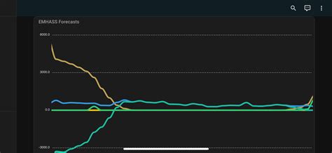 Need Some Help With A Template Configuration Home Assistant Community