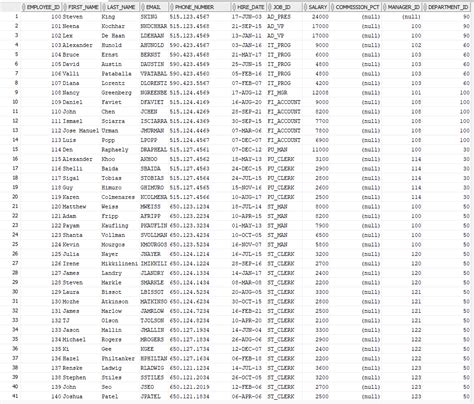Solved Using My Oracle SQL Developer Write A Query That Chegg