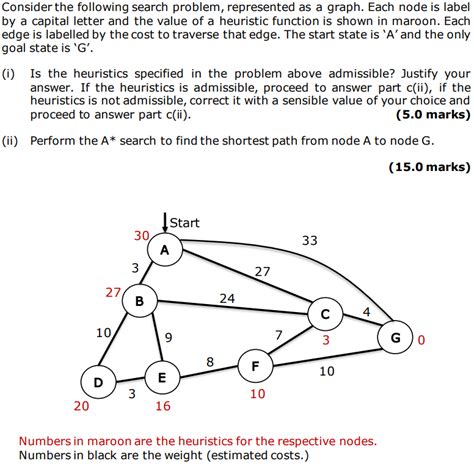 Solved Consider The Following Search Problem Represented As