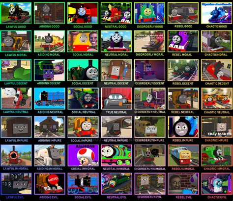 Vore Alignment Chart At Jonathan Landseer Blog