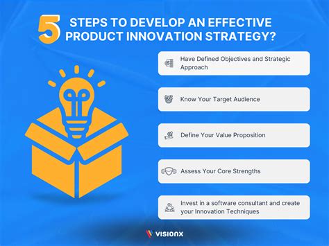 Product Innovation Strategy Why It Matter Most Visionx