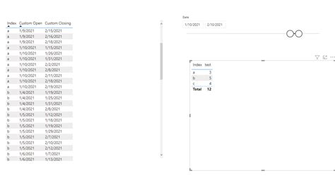 solved displaying values in between date range microsoft fabric