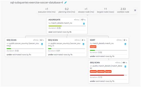 Sql Find The Match In Which Germany Played Against Poland