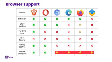 Ipfs — The ‘real Web3 Explained Scaleway