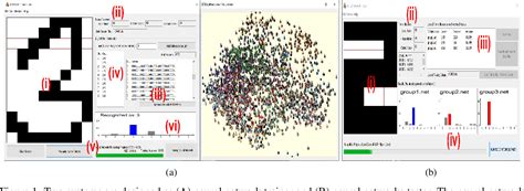 Figure From Active Learning On Neural Networks Through Interactive