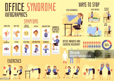 사무실 증후군 인포 그래픽 포스터 통증 증상을 가진 만화 여자 사무실에 대한 스톡 벡터 아트 및 기타 이미지 사무실 인체공학 운동 Istock