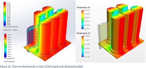 Figure 52 From Designing Battery Thermal Management Systems Btms For Cylindrical Lithium Ion