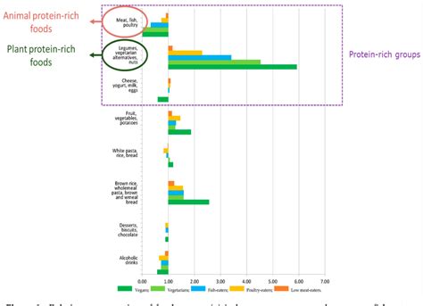 Amino Acid Deficiency Semantic Scholar